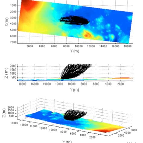 Trajectories Of Bug 1 And Bug 2 Algorithms A No Obstacle B Bug 1 Download Scientific