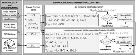 Dataflow And Architectures Of Sgp And Lb Asgp Algorithms Download Scientific Diagram