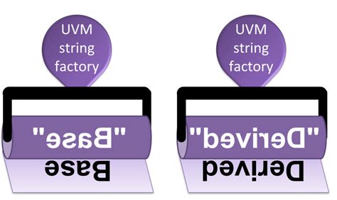 The UVM Factory Revealed Part 2 Verification Horizons