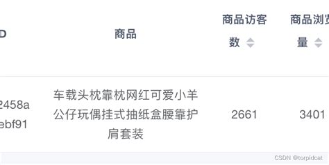 若依 ruoyi 分离版 vue 简单的行内编辑实现 若依行内编辑 csdn博客