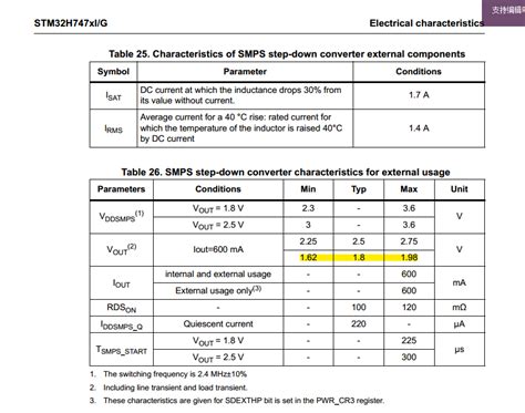 why stm32h745xxx can t run at 480mhz when the cor