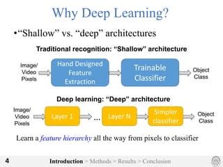 Image Classification With Neural Networks PPT