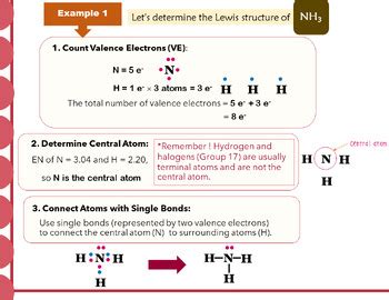 Covalent Bonding Notes And Worksheet By Sheetastic Studio TPT