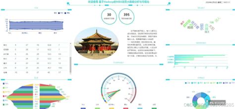 Python基于djangoflask的nba球员大数据分析与可视化pythonjavanodejs用python画出人打篮球 Csdn博客