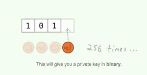 Bitcoin Keys And Addresses Stratus Crypto