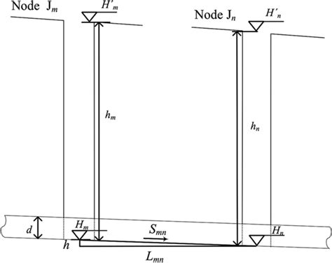 schematic diagram of node depth calculation where h´m is the ground