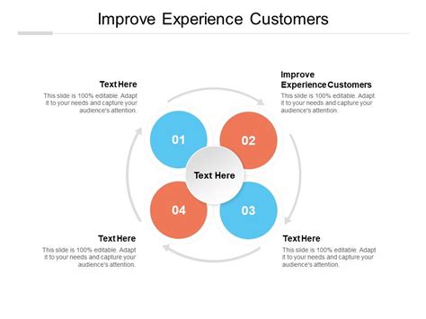 Improve Experience Customers Ppt Powerpoint Presentation Icon Styles Cpb