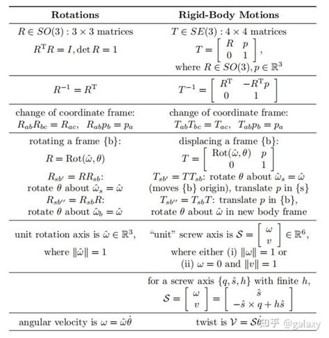 刚体运动的矩阵表示和指数坐标表示 知乎