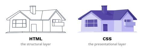 my css story… 처음 개발을 시작할 때부터 지금까지 프로젝트 내에서 어떤 방법으로… by hannah yoon medium