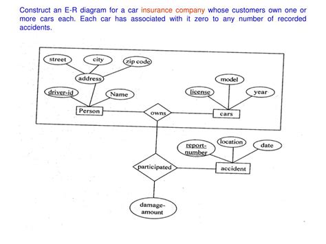 PPT Entity Relationship Model E R Model PowerPoint Presentation ID 4032281