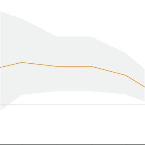 Bayesian Estimate Of The Effective Reproduction Number R E Over Time Download Scientific
