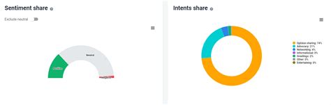 Get Better Insights With The New Topic Analysis Brand24