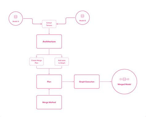 2403 13257 Arcees MergeKit A Toolkit For Merging Large Language Models