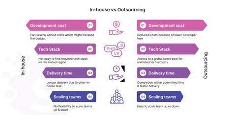 Outsourcing Software Development Complete Guide