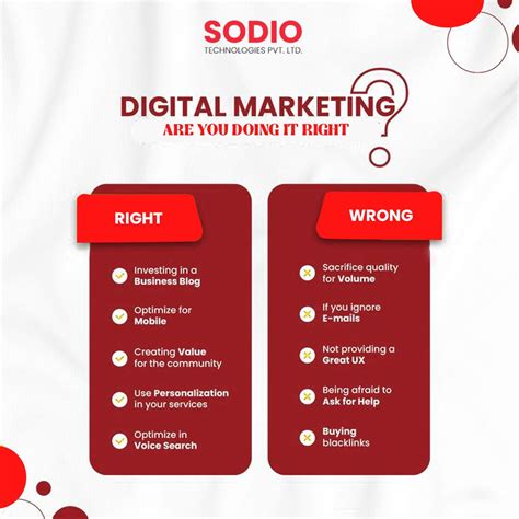 Sodio Technologies On Linkedin Sodiotech