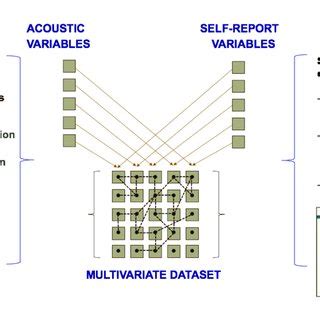 Outline Of The Research Design And Data Analysis Plan Download Scientific Diagram