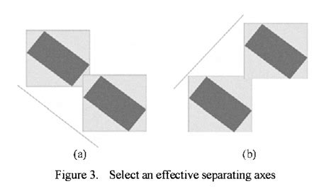 Figure From Efficient Collision Detection Using Bounding Volume Hierarchies Of OBB AABBs And