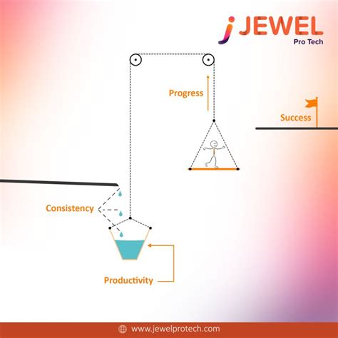 Jewel Pro Tech On Linkedin Consistency Productivity Successmindset