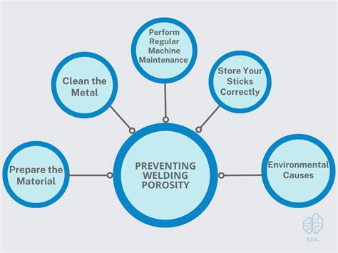 Welding Porosity What It Is And Causes