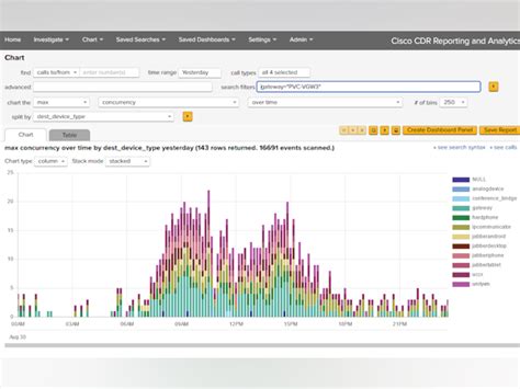 Cisco Cdr Reporting And Analytics Cost And Reviews Capterra Australia 2024