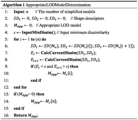 Pseudocode For The Appropriate Lod Determination Of A 3d Cad Modellod