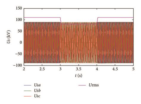 Simulation Results Without Suppressing The Negative Sequence Current