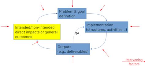 Program Design And Implementation CAS HEiE Week 1 ArboresTechWiki