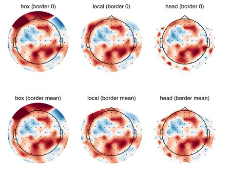Viz Plottopomap Outlines Head And Skirt Have The Same Output