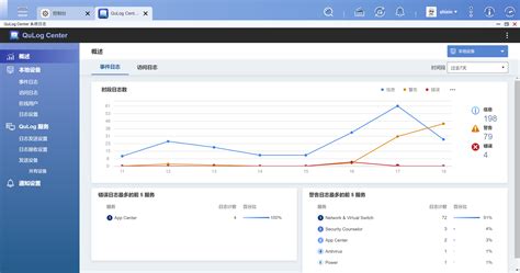 Qnap Nas局域网无法访问的解决方法myqnapcloud无法登录 Csdn博客