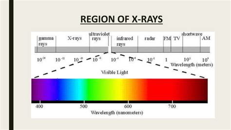 X Ray Diffraction Basic Principle Instruments Braggs Law