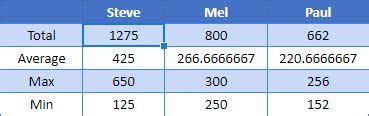 Use Cell Value In Formula Excel Google Sheets Automate Excel