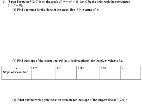 solved 8 pts the point p 2 0 is on the graph of y x³