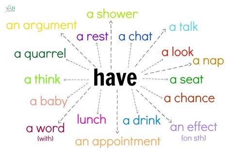 Funglish Confusing Verbs Take Make Do Have