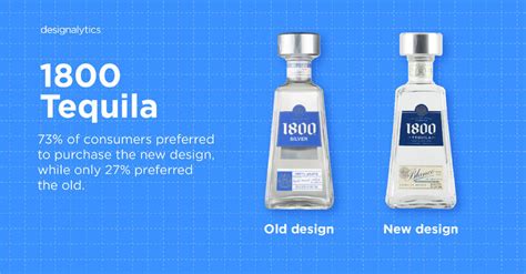 Designmeetdata Packagingdesign Packaging Redesign Analytics Cpg