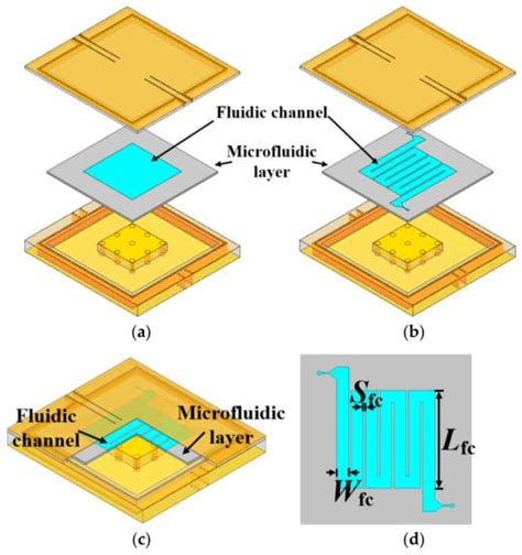 Sensors Special Issue RF Technology For Sensor Applications