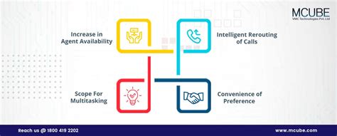 Advantages Of Typical Call Forwarding Feature Mcube