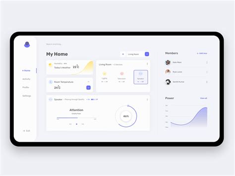 Iot Dashboards For Home Display