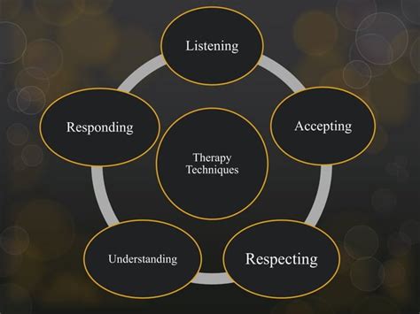 Client Centered Therapy Pptx