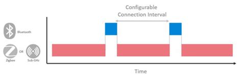 Nuances Of Low Power Mcus For Wireless Sensors And Wearables