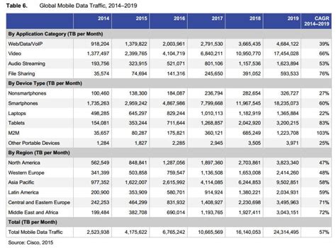 Mobile Usage Stats It Enterprise