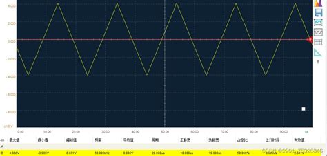 Fpga 信号发生器 使用matlab生成波形数据正弦波、锯齿波、三角波、方波作为rom Ip核的输入，按键消抖后控制系统的输出波形