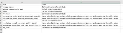 publish error report add path · issue 2768 · openforis arena · github