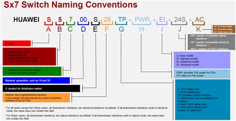 Cisco Switch Or Huawei Switch You May Find Answer Here Router Switch Blog