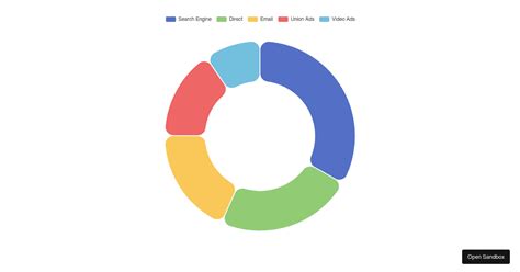 Doughnut Chart With Rounded Corner Codesandbox