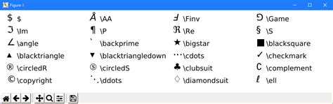 Matplotlib Tutorial Writing Mathematical Expressions