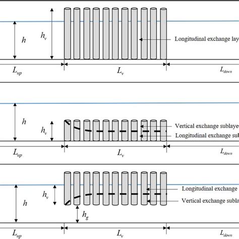 A Sketch Of A Emergent B Submerged And C Floating Vegetation The Download Scientific Diagram