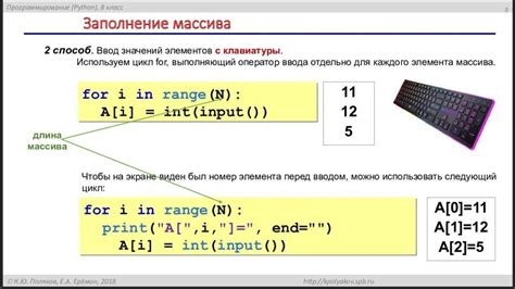 Помогите пожалуйста Что значит ввести массив в Python из 5 элементов