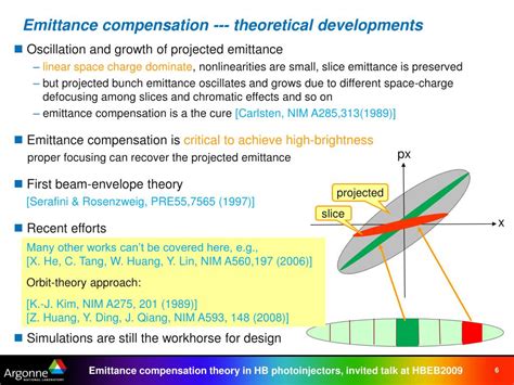 Ppt Emittance Compensation Theory And Experimental Results In Hb
