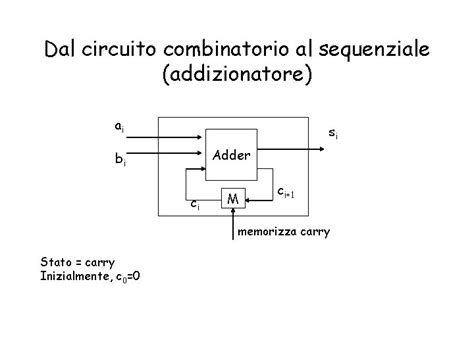 Macchine Sequenziali Dal Circuito Combinatorio Al Sequenziale Addizionatore