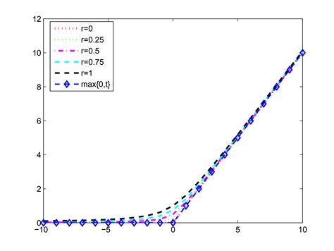 Smoothing Approximation For Solving Convex Inequalities Authorea
